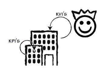 Key Value Indicator | Re:Lead - Refreshing Leadership