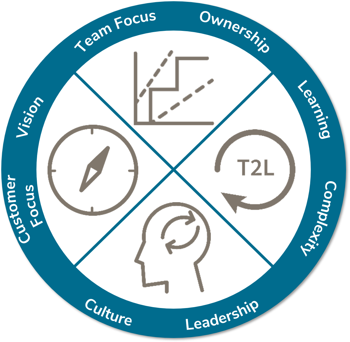 Agile Leadership | Re:Lead - Refreshing Leadership